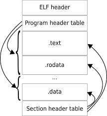Keil AXF文件和BIN文件分析 - EdgeAI Lab